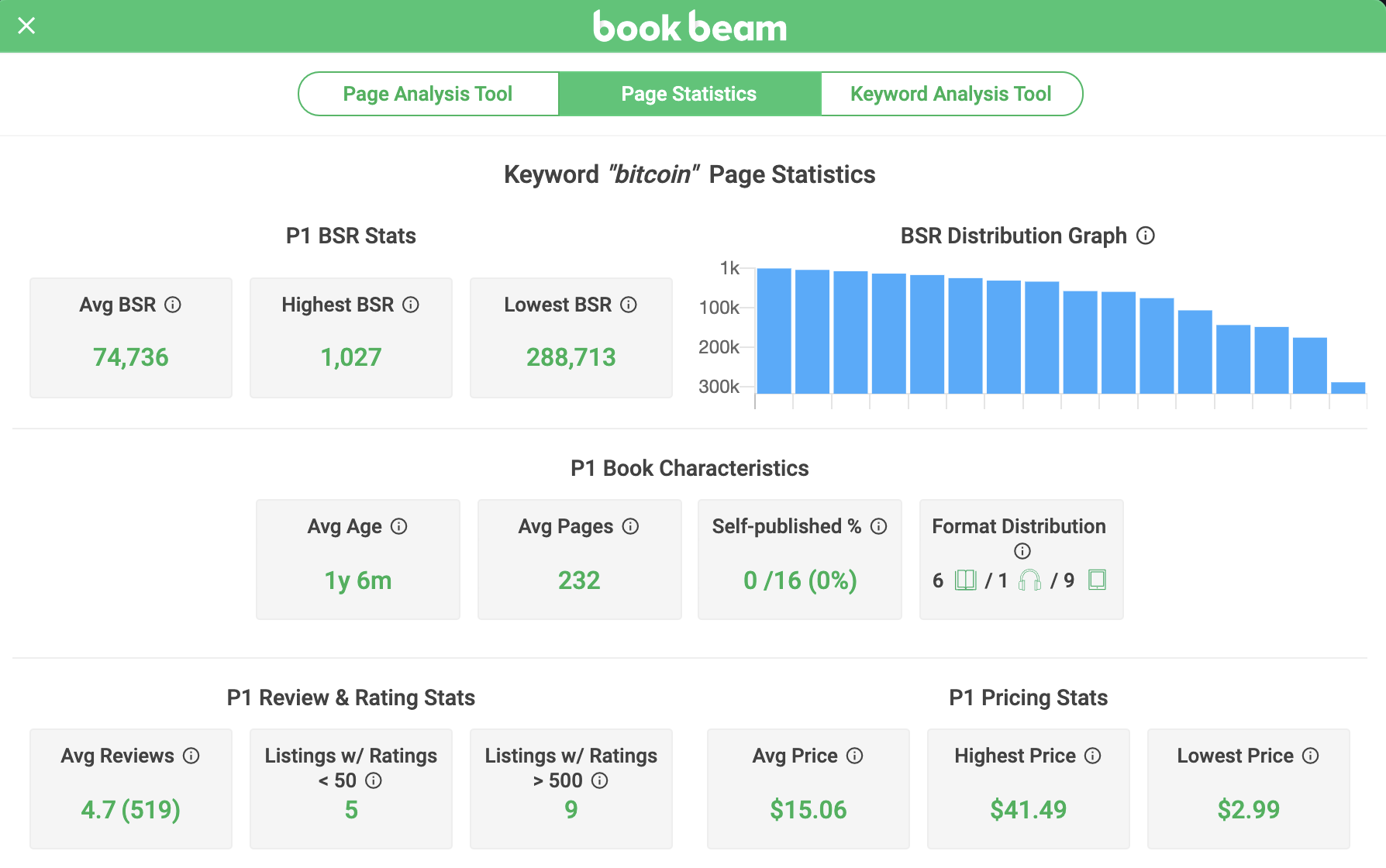 New: Advanced Page Statistics on the Chrome Extension - BookBeam